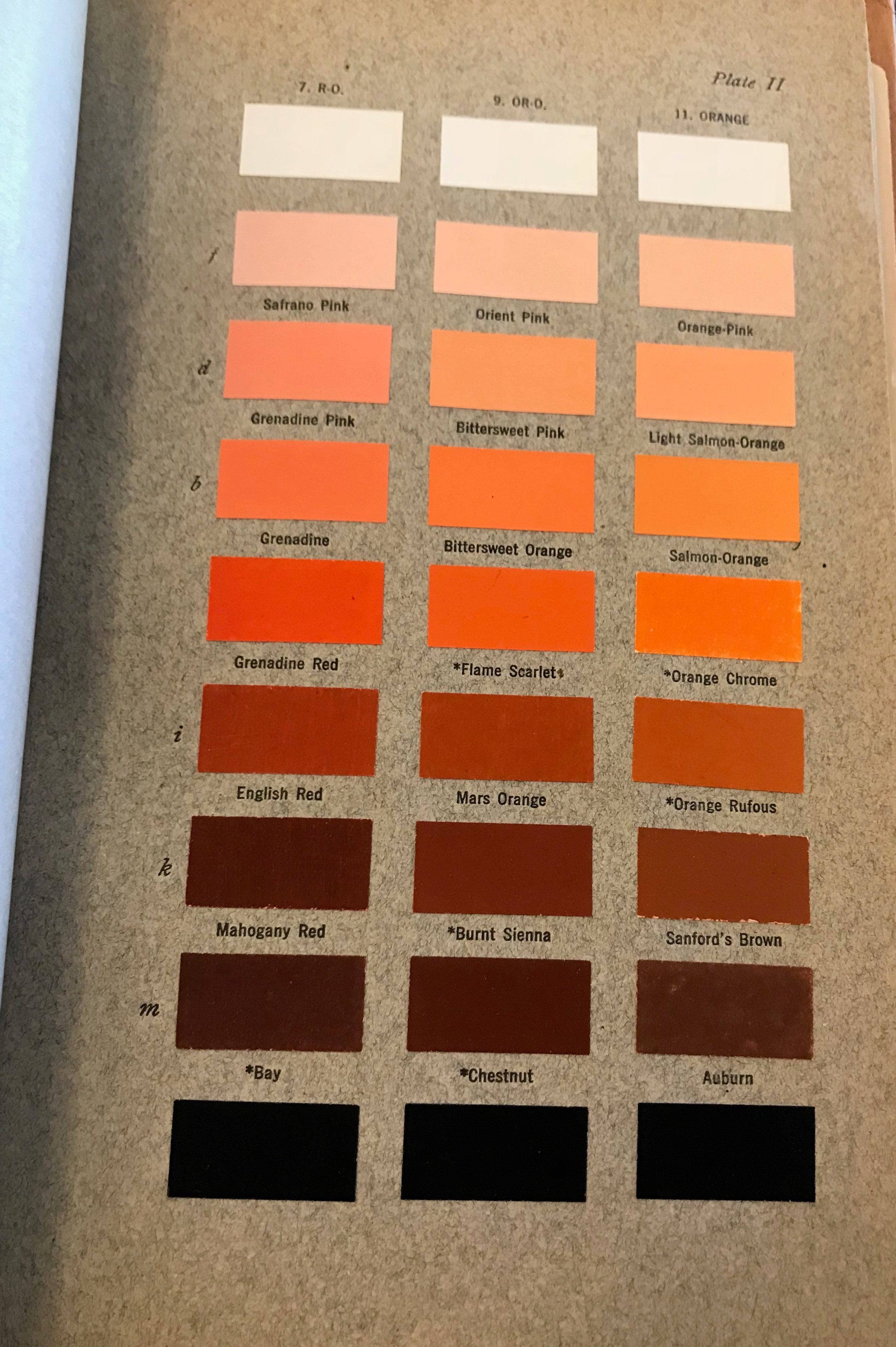 Material of the Week: Ridgeway Color Standards : Brown University ...