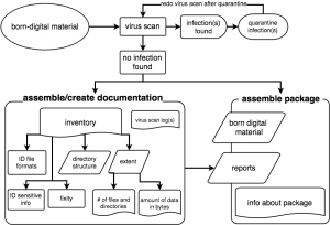Workflows and Tools – Brown University Library Digital Technologies